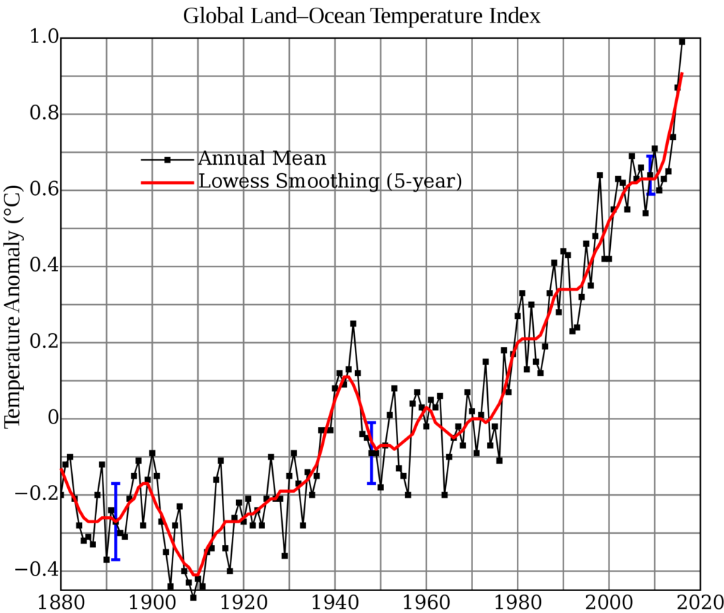 Climate Change, an Evening in Paris, and a Calculator from IISc to See ...