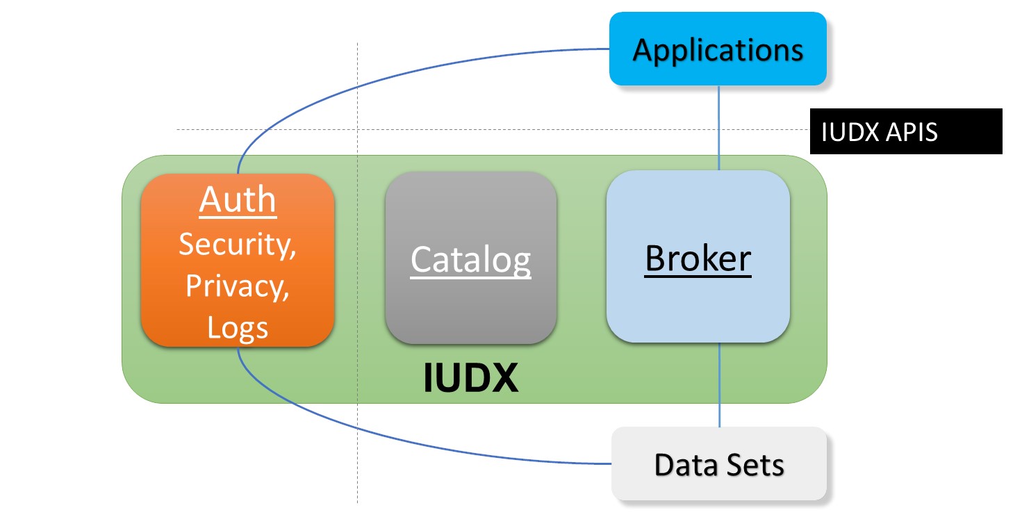 Beating the Jam – Connect with IISc