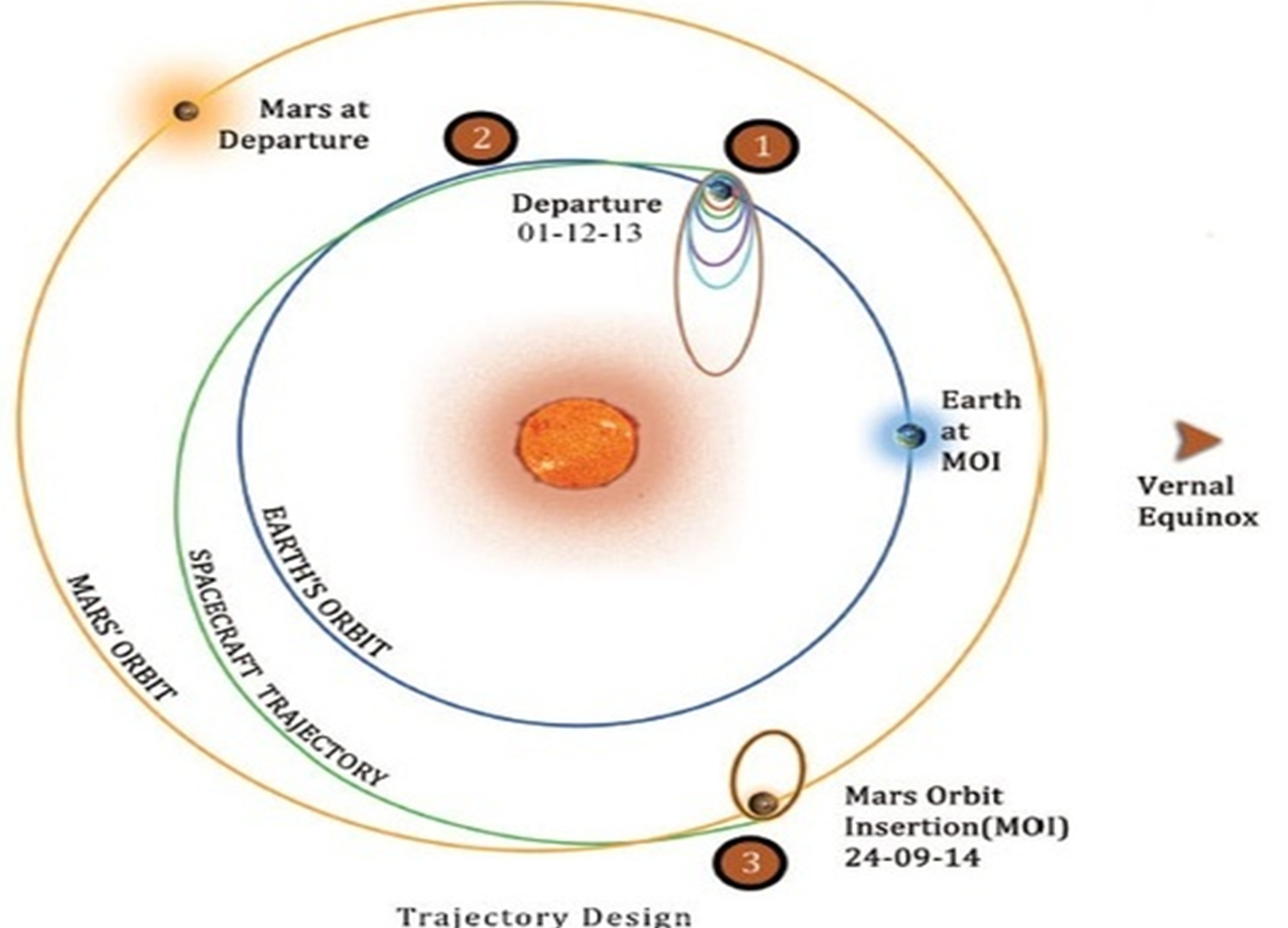 A Martian Odyssey – Connect with IISc