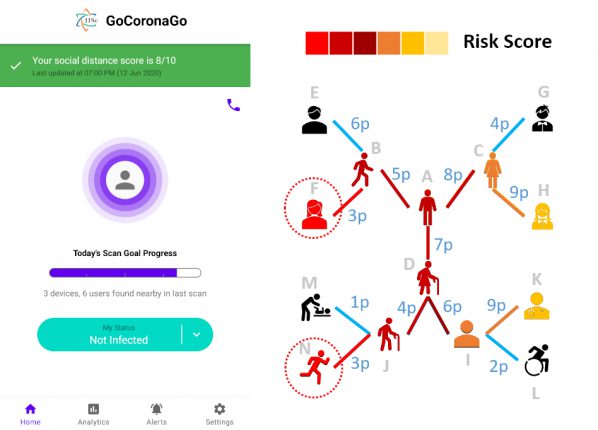 Tech That, COVID-19 – Connect with IISc