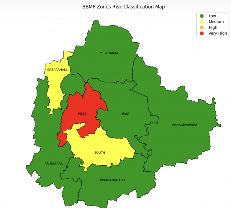 City Slickers – Connect with IISc